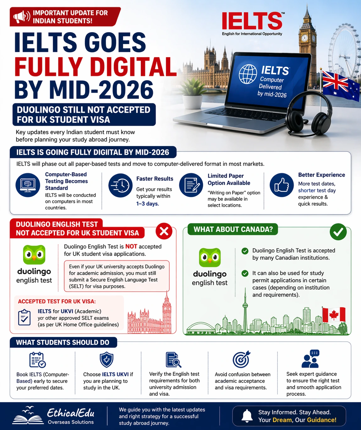 IELTS Goes Digital by 2026 | Duolingo Not Accepted for UK Student Visa